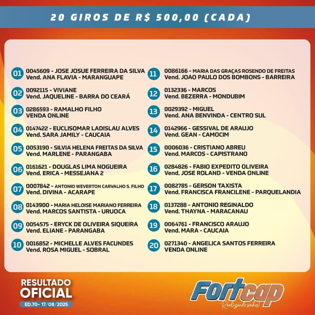 Resultado do FortCap de hoje, domingo, 17/08/25; confira os ganhadores