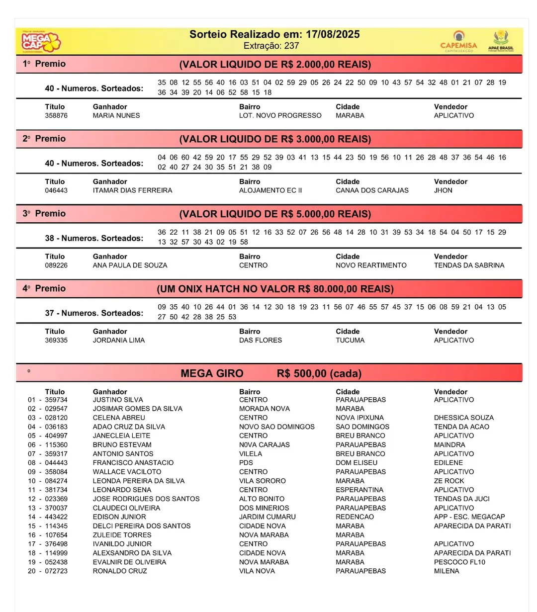 Resultado do Mega Cap de hoje, domingo, 17/08/25; confira os ganhadores